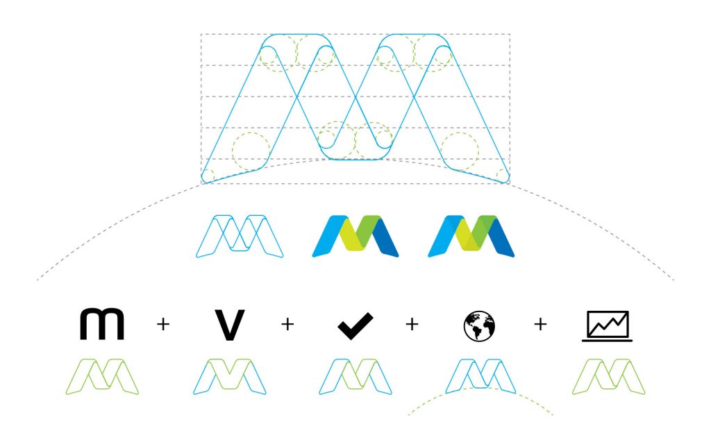 Multiview - Our Work