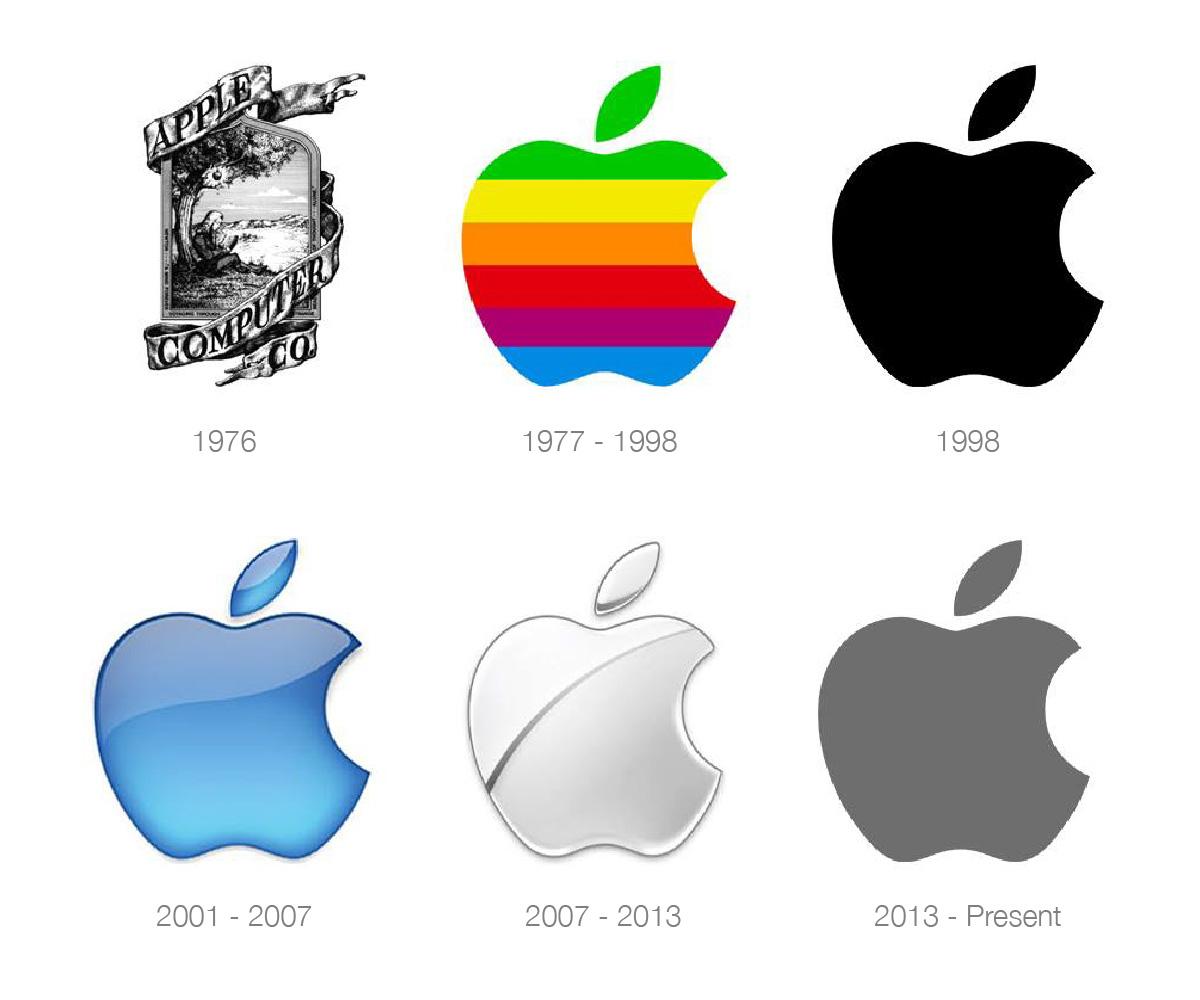 The Evolution Of Iconic Logo Designs Baytek