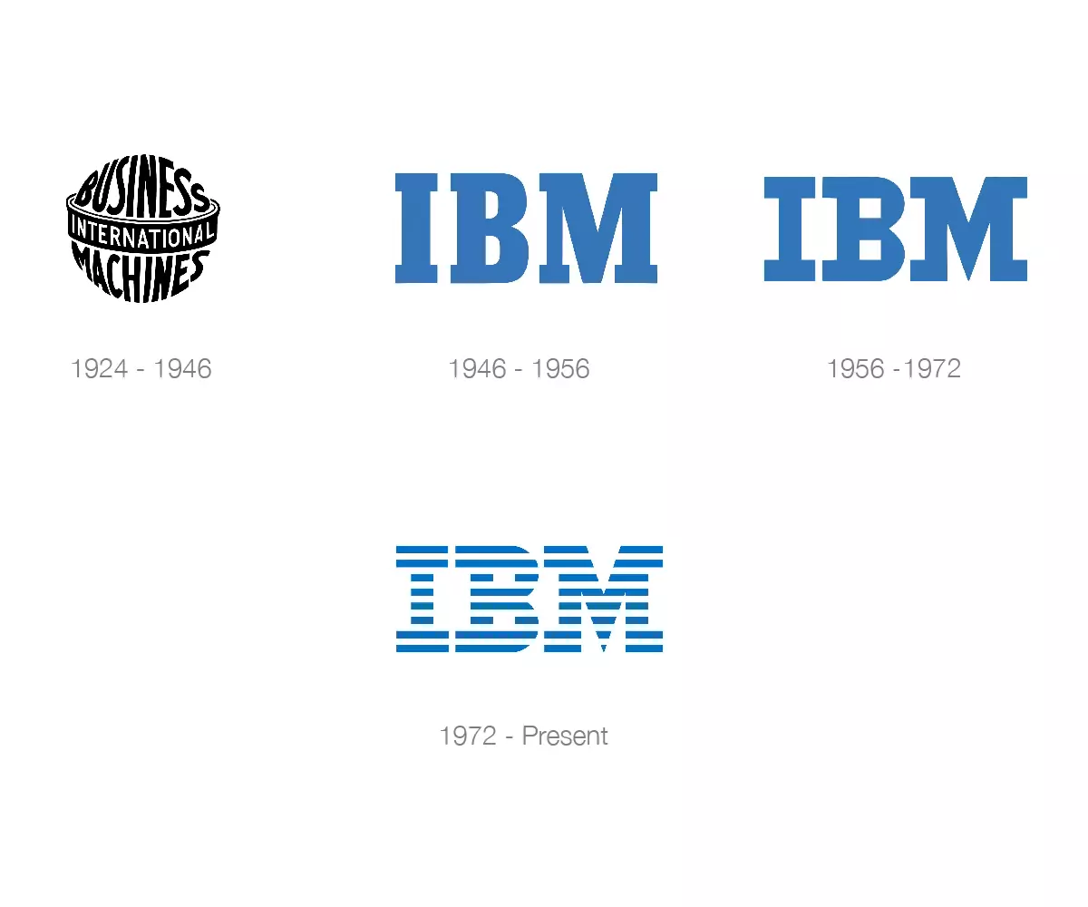 The Evolution of Iconic Logo Designs | Baytek